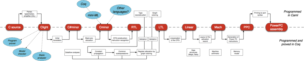 Absint Static Analysis Tools – WCET, MISRA, StackAnalyzer | FTD Infocom
