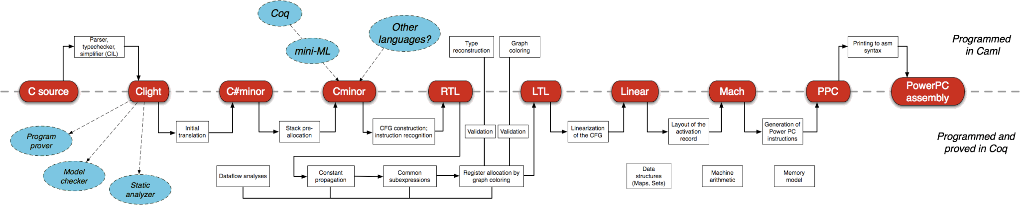 Absint Static Analysis Tools – WCET, MISRA, StackAnalyzer | FTD Infocom