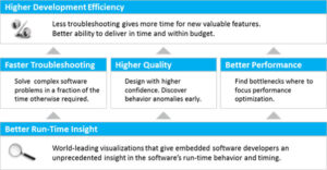 Percepio Tracealyzer & DevAlert – RTOS Tracing & Debugging Tools | FTD Infocom